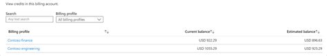 跟踪 Microsoft 客户协议的 Azure 额度余额 Microsoft Cost Management Microsoft Learn