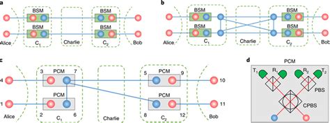 Overview Of The All Photonic Quantum Repeater Protocol A Simple