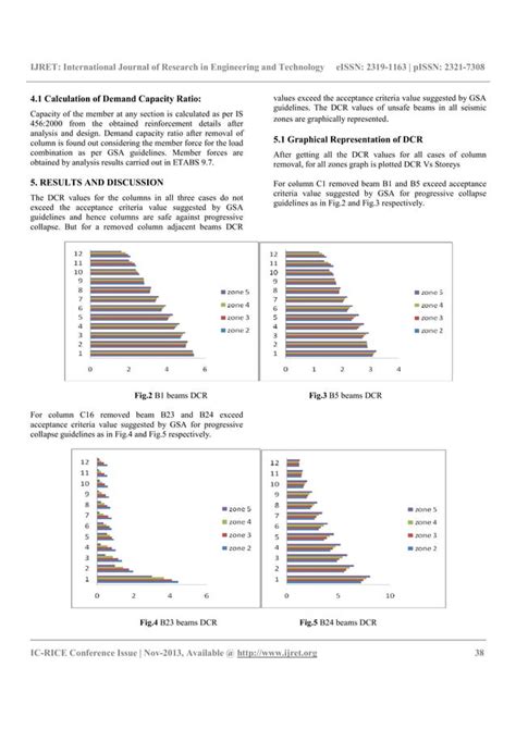 Progressive Collapse Analysis Of Reinforced Concrete Pdf Civil