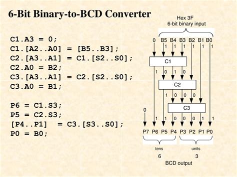 Ppt Binary To Bcd Converter Shift And Add 3 Algorithm Powerpoint