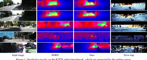 Figure 1 From Neural Window Fully Connected Crfs For Monocular Depth Estimation Semantic Scholar