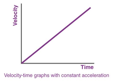 IB Physics Midterm Review Flashcards Quizlet IB Physics Midterm Review Flashcards Quizlet