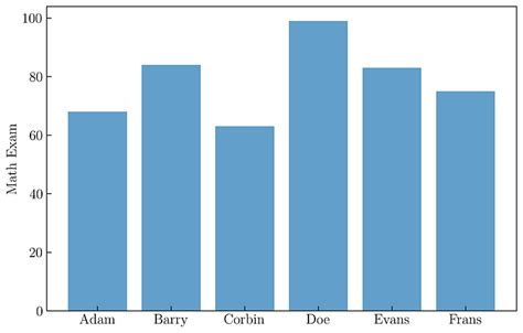 Python Datenvisualisierung Mit Matplotlib Teil 1