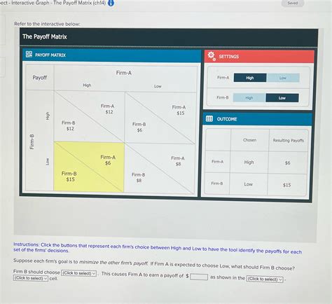 Solved Please Help Saved Ect Interactive Graph The Payoff Matrix Course Hero