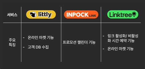 프로필 링크로 나만의 개성 표현하기