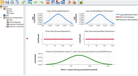 Spss相关性分析结果怎么分析 Spss相关性分析结果为负 Ibm Spss Statistics 中文网站