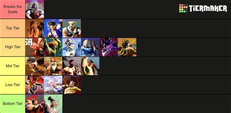 Street Fighter 6 All Characters Sf6 Official Roster Tier List Community Rankings Tiermaker