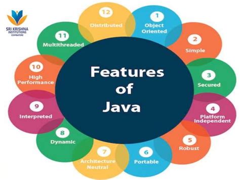 JAVA History Buzzwords JVM Architecture Pptx Programming Languages Computing