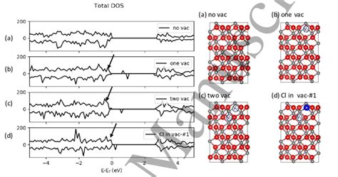 Total density of states DOS of α-Cr2O3 bulk crystal for a perfect ...