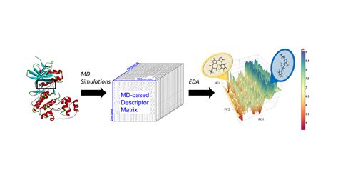 Researchers Use Molecular Dynamics And Machine Learning To Create ‘hyper Predictive Computer