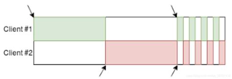 Redis 管道、事务、lua 脚本对比redis事务和lua脚本的区别 Csdn博客