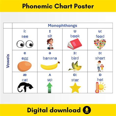 Phonemic Chart Poster Learn English Pronunciation Digital Download
