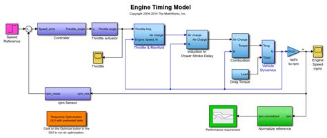 Engine Design And Cost Tradeoffs Matlab And Simulink