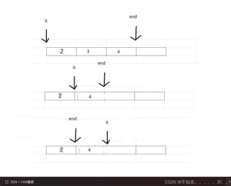 C++———— Vectorvectorbegin Csdn博客 C++———— Vectorvectorbegin Csdn博客