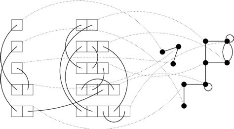 Figure 11 From The Phase Transition In Random Graphs And Random Graph