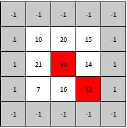 Find A Peak Element II LeetCode