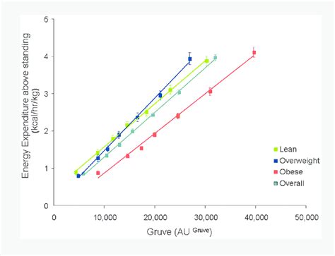 accelerometer energy