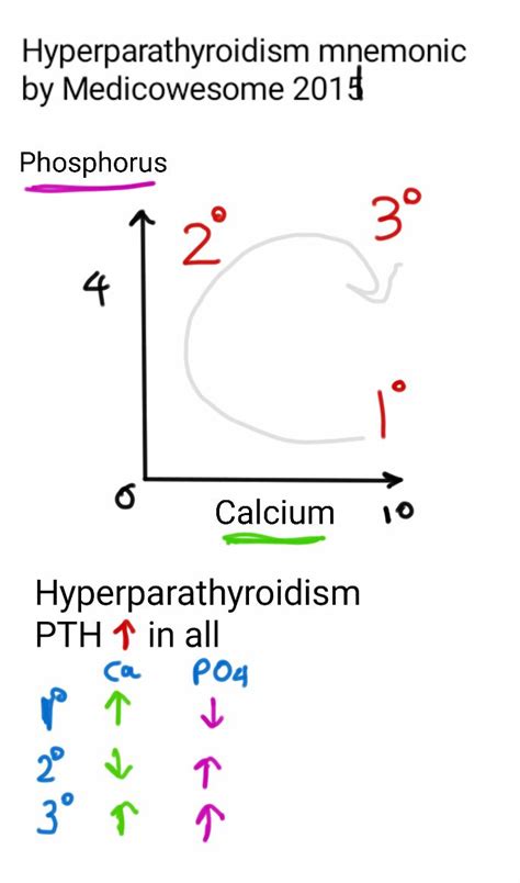 Tertiary Hyperparathyroidism
