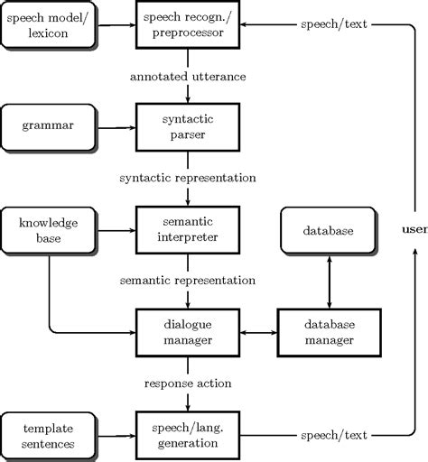 Typing Semantic Scholar