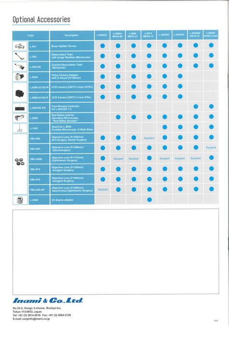 Electrical Ophthalmic Operating Microscope At ₹ 650000 Piece In Gurgaon
