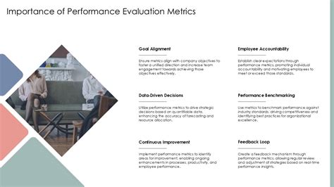 Importance Of Performance Evaluation Metrics Management Score