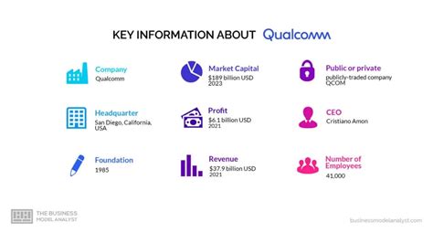 Qualcomm Business Model How Qualcomm Makes Money