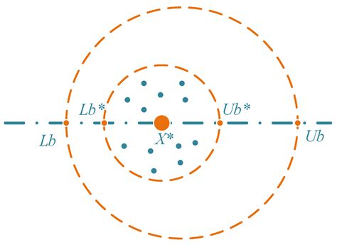 Nondestructive Evaluation Of Thermal Barrier Coatings Porosity Based On Terahertz Multi Feature
