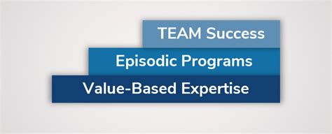 Enlace Health Expands Its Specialty Value Based Care Platform Equipping Hospitals With The