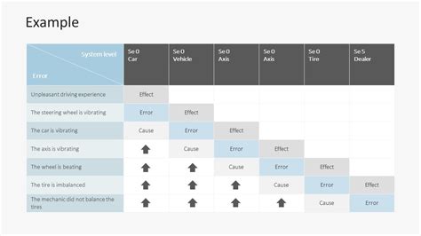 Failure Mode Effect Analysis PowerPoint Template SlideModel