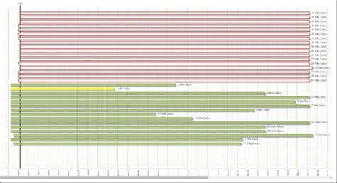 How Pipeline Bandwidth Management Speeds Innovation