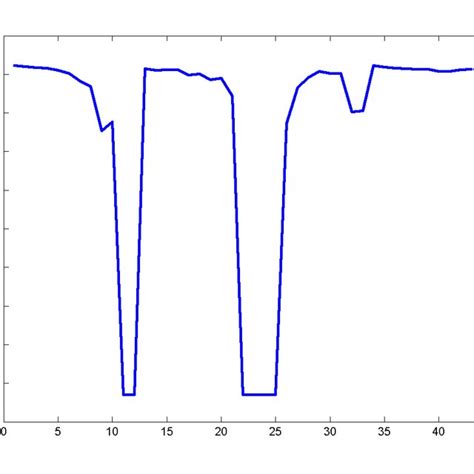 Examples Of Simultaneous Modelling And Tracking Of Articulated Objects