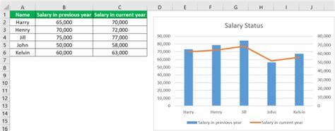 Excel Combo Chart How To Create A Combination Chart In Excel