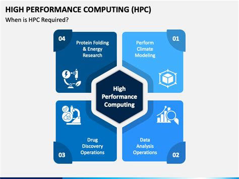 High Performance Computing Hpc