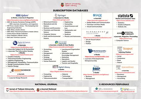 Repository Telkom University Essay Repository