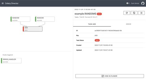 Trigger Hooks Celery Director