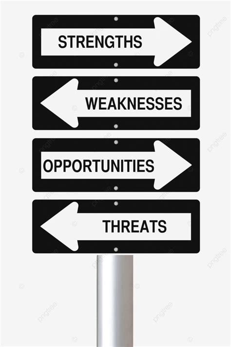 Strategic Business Analysis Analysis Direction Threat Direction Business Plan Opportunity Png