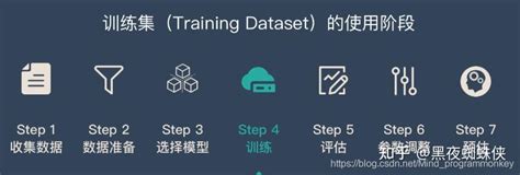 你不得不（have To）了解的人工智能基础知识2 知乎