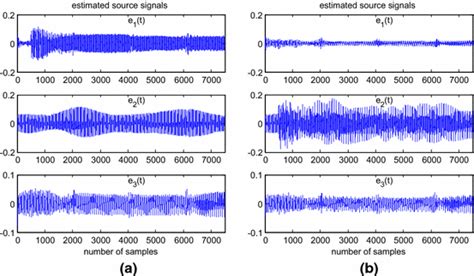 The Waveforms Of The Recovered Source Signals Of The Two Methods A