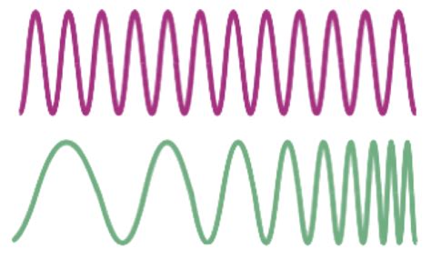 Range Resolution Iceye Product Documentation