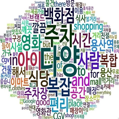 워드클라우드 2 데이터 전처리·분석·시각화 포트폴리오 크몽