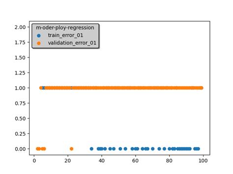Machine Learning Baseregularization Examplemd At Main · Fluttering13