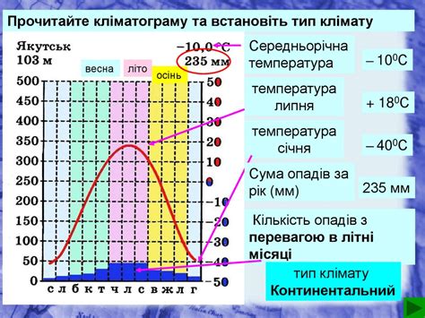 Кліматичні пояси та типи клімату Євразії презентация онлайн