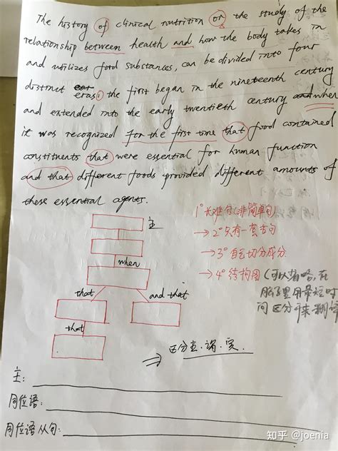 考研长难句自学笔记 知乎