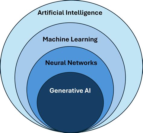 14 1 generative ai genai project management 2nd edition