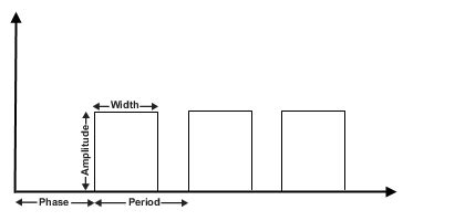 Pulse Generator