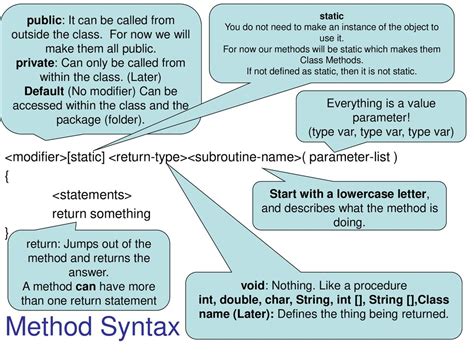 java methods making subprograms ppt download