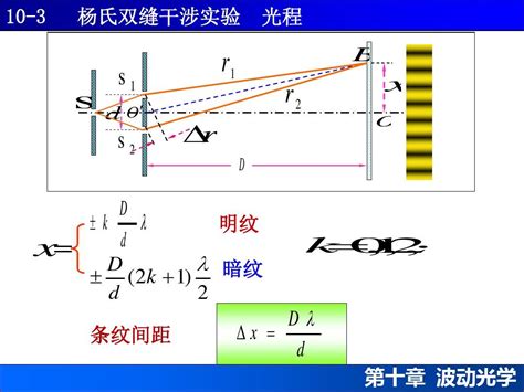 最新文档 10 3杨氏双缝干涉实验 光程 ppt精品文档 word文档在线阅读与下载 无忧文档
