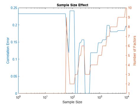 Covariancedenoising