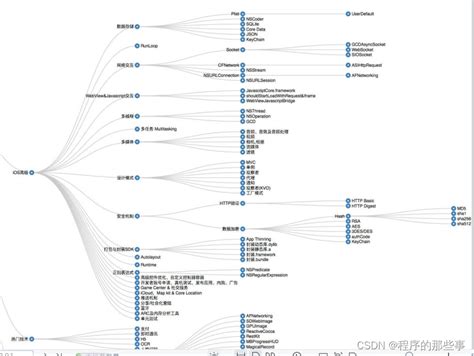 ios bat面试宝典 pdf ios 面试宝典 pdf下载 csdn博客