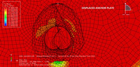 How Do I Control Mesh Distortion In Abaqus Standard Linear Analysis Researchgate